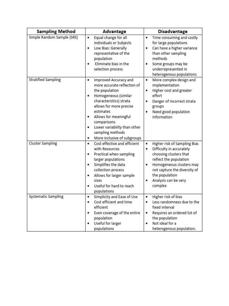 Advantages and Disadvantages of Sampling Methods | PDF | Sampling ...