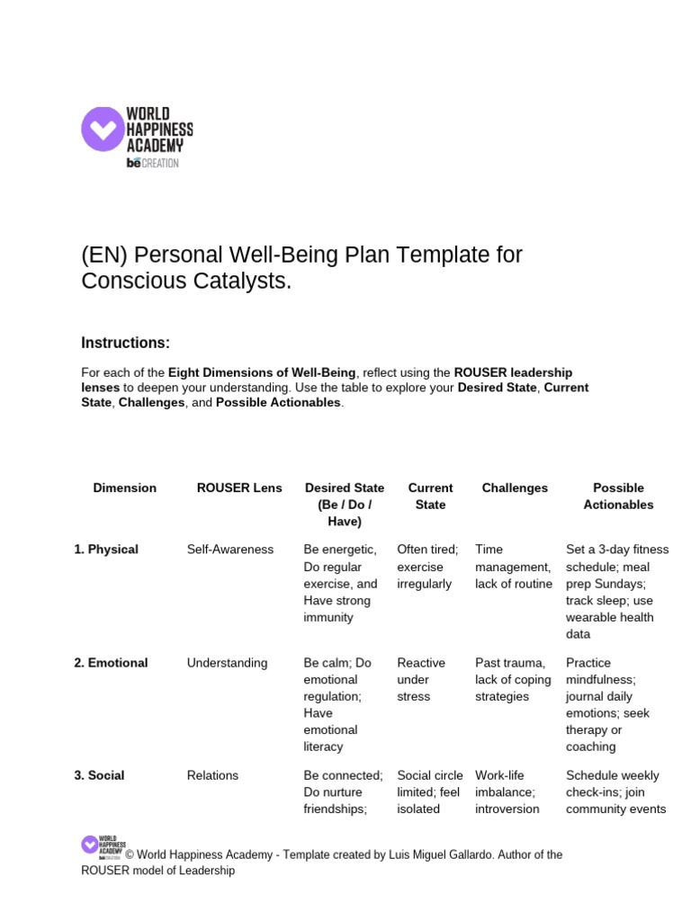 Personal Well-Being Plan Template | PDF | Las emociones | Cognición