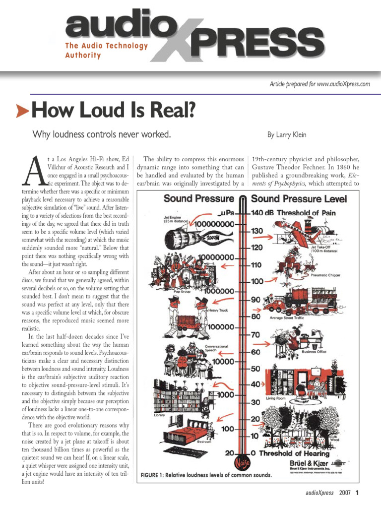 Understanding Loudness Perception | PDF | Pitch (Music) | Sound