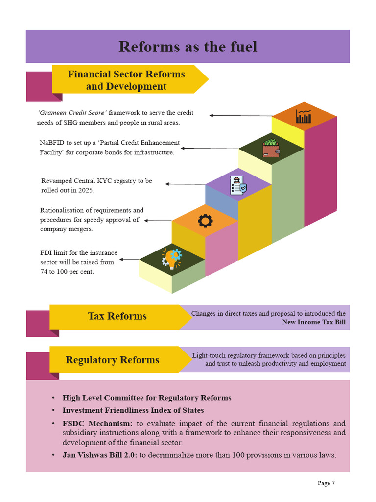 Financial Sector Reforms and Regulatory Changes | PDF
