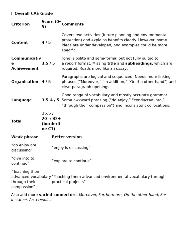 CAE Gradings | PDF | Human Communication | Learning