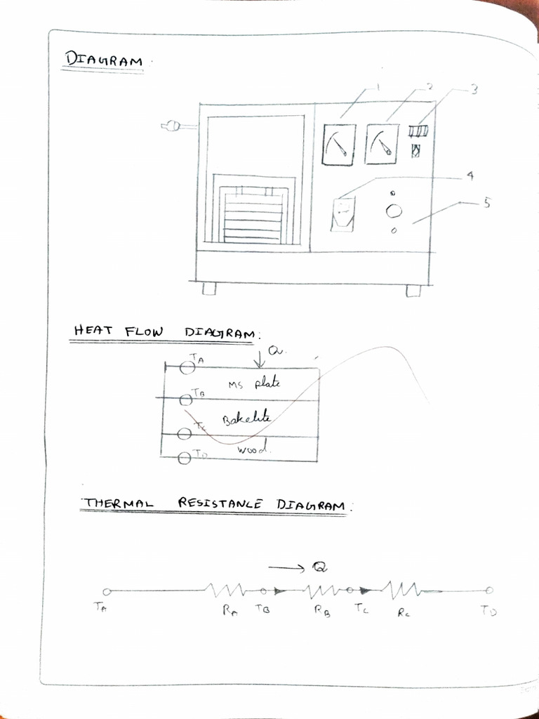 HMT lab record (Heat and Mass Transfer) | PDF
