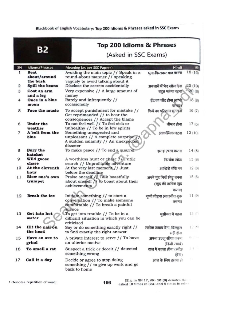 Idoms | PDF