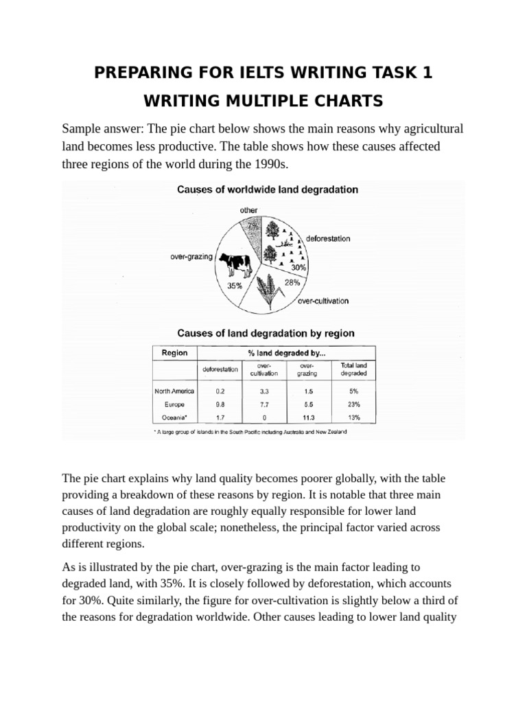 Writing Task 1 (Multiple Charts) | PDF