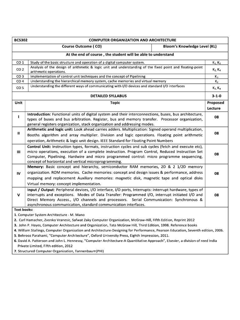 COA Syllabus | PDF