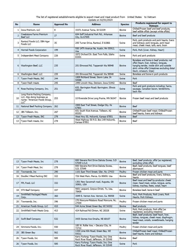 Update 02.01.2024. the List of Registered Establishments Eligible to ...