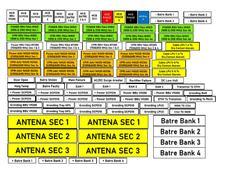 MCB and RRU Power Configuration Guide | PDF | Electrical Equipment ...
