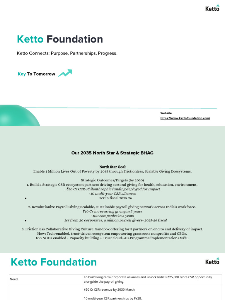 Ketto Foundation's CSR Strategy 2030 | PDF | Corporate Social ...