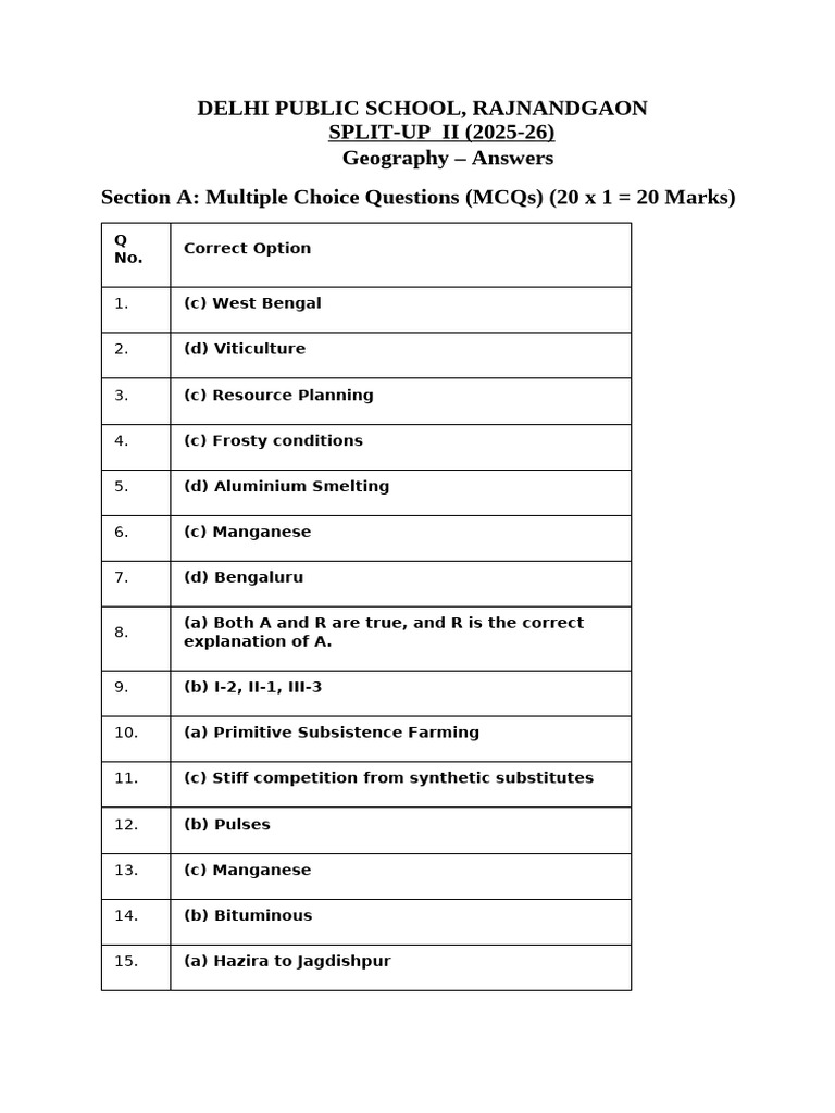 Geography Answers Split Up Class X (Chapter 4,5,6,7) | PDF | Sugarcane ...