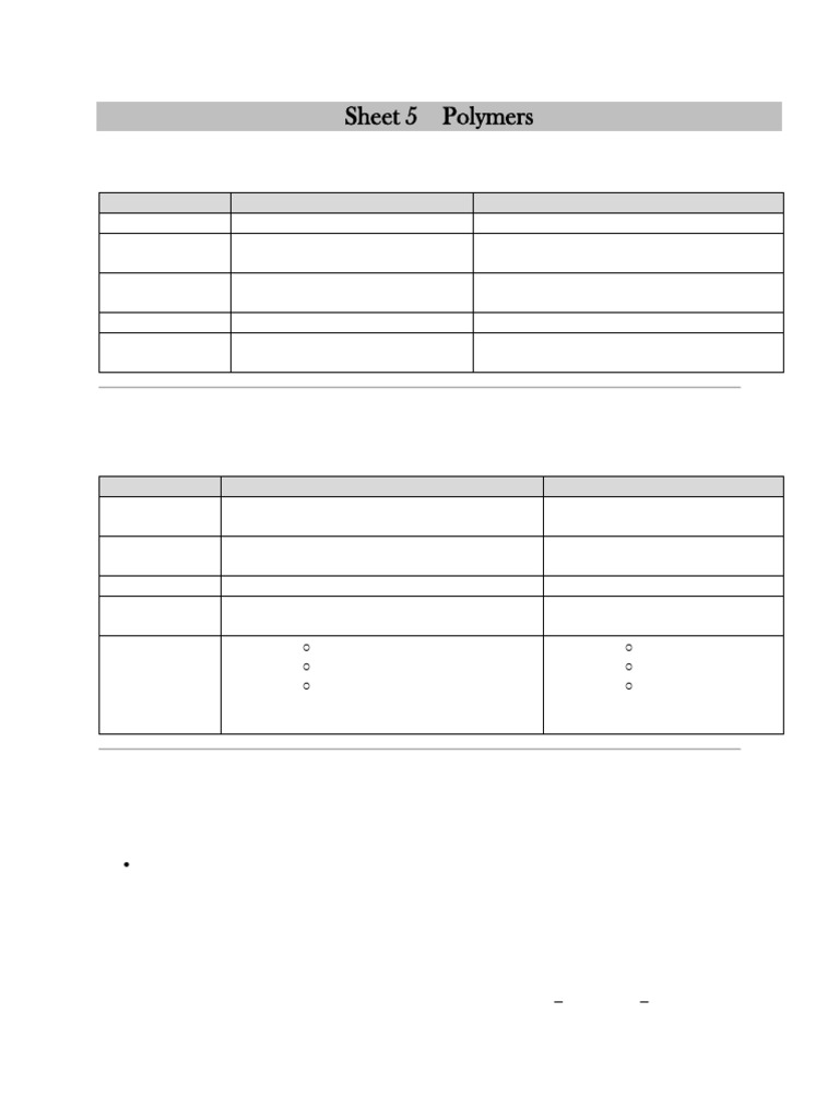 Polymers Sheet 5 (With Answers) | PDF | Polymers | Polymerization