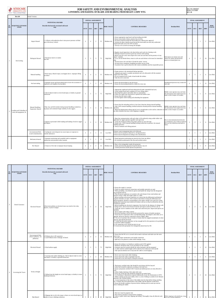 Updated WC JSEA - Regen 1.5MW blade bearing JSEA | PDF | Electric ...