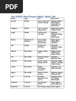 Method 19: SO2 Removal & Emission Rates | PDF | Sulfur Dioxide ...