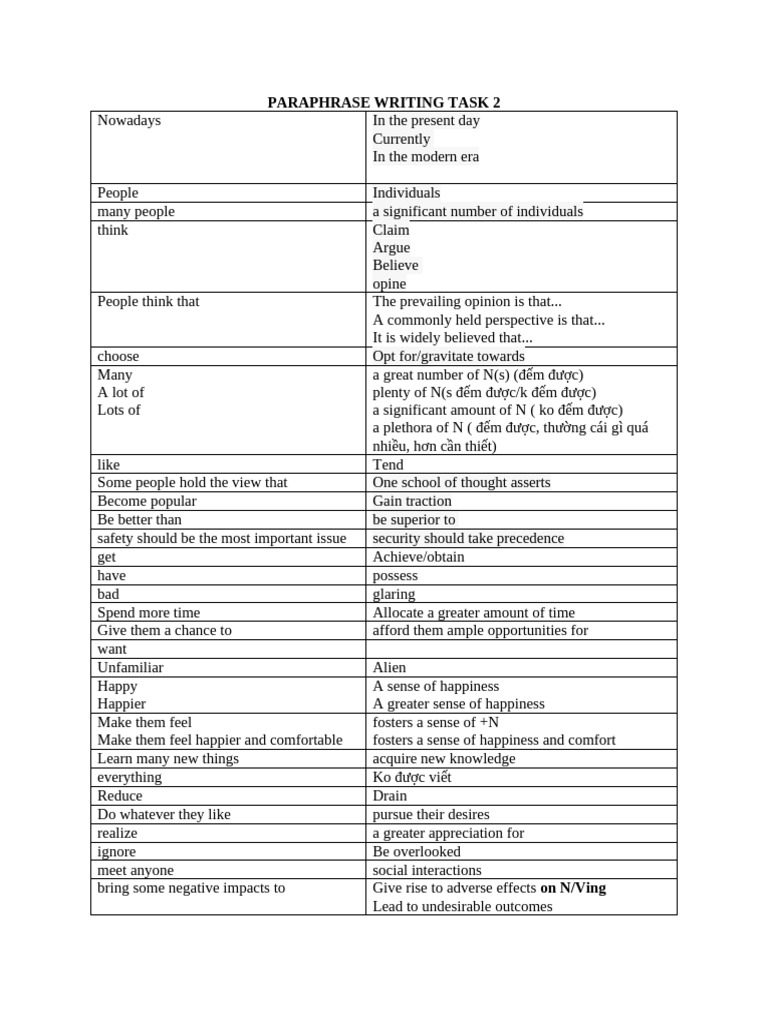 Paraphrase Writing Task 2 | PDF | Happiness | Cognition