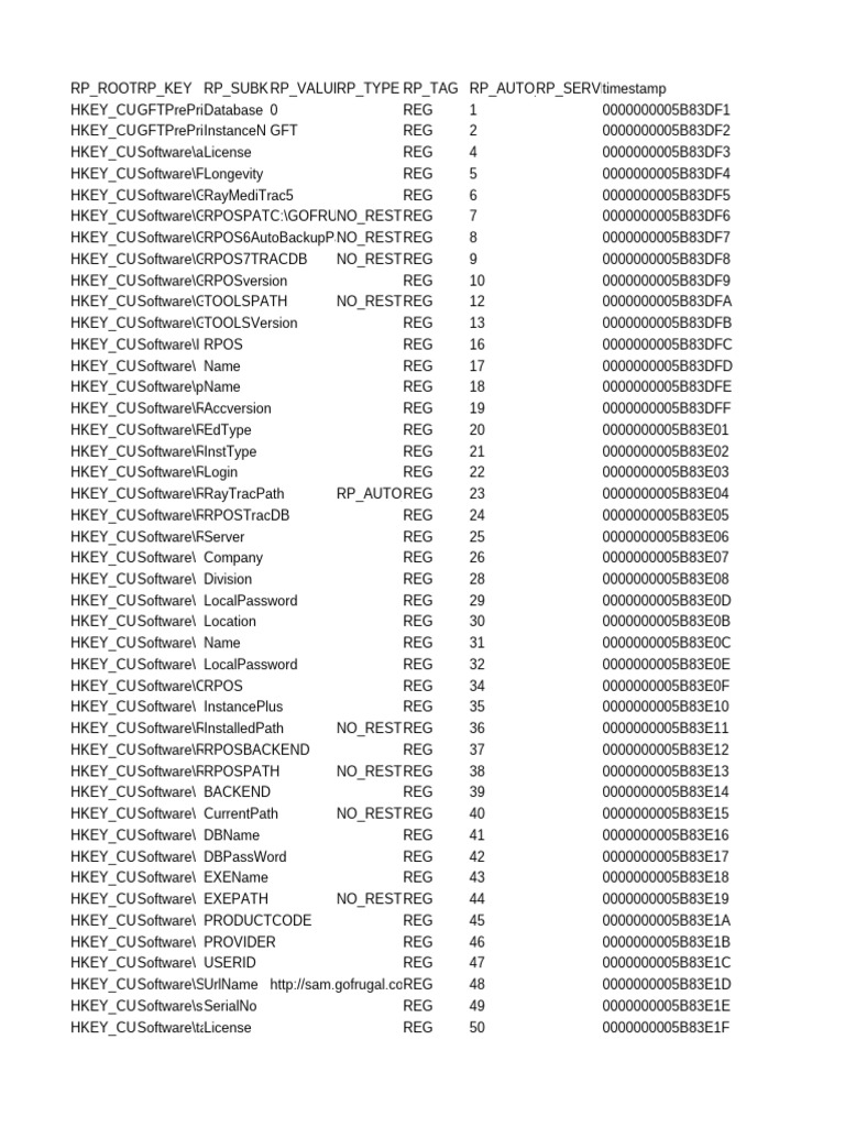 Dbo.reinstall Product | PDF