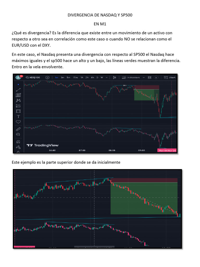 Divergencia Nasdaq vs SP500 en M1 | PDF