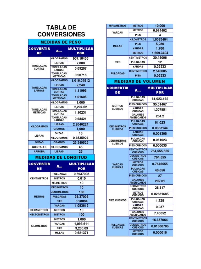 Tabla de Conversiones | PDF