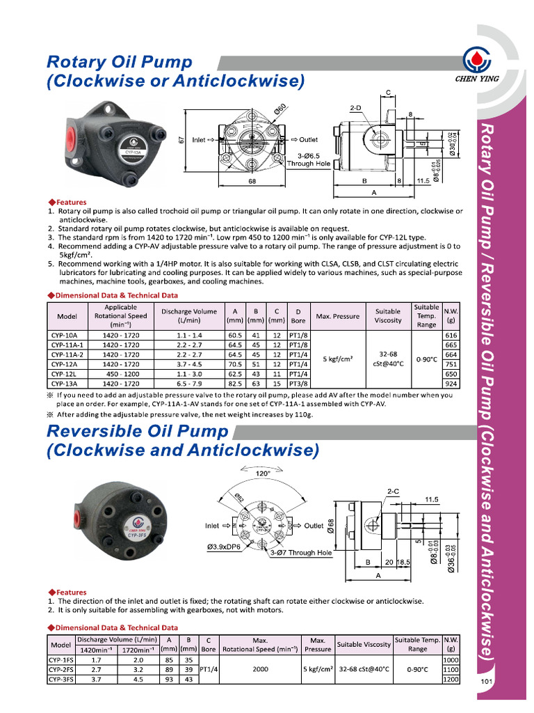 Rotary Oil Pump en | PDF