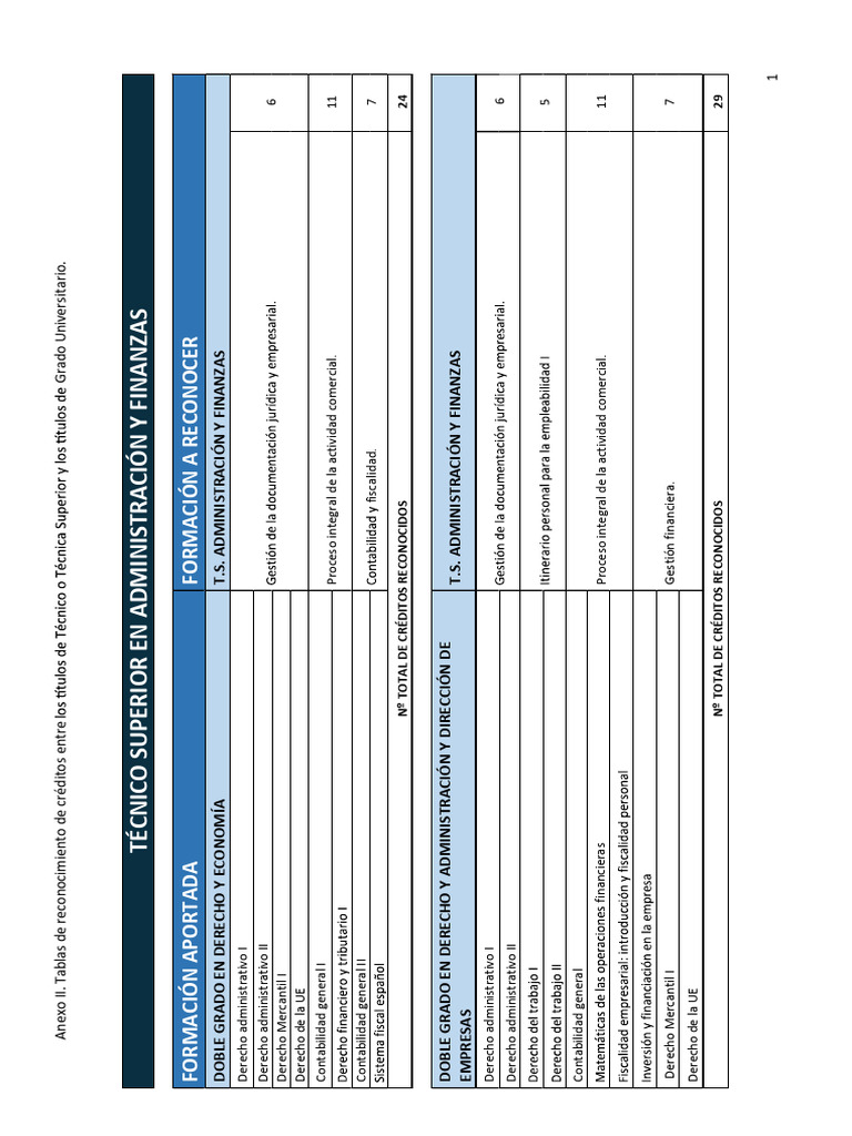 Anexo II | PDF | Contabilidad | Logística