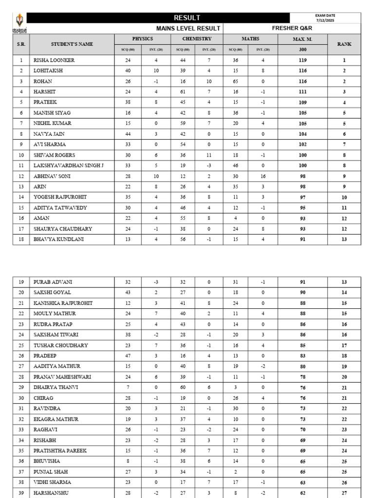 Pcm Mains Level Result for Fresher q&r 7-12-2025 | PDF