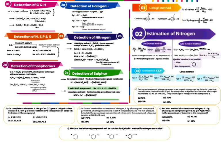 Element Detection and Estimation Methods | PDF | Chemical Compounds ...