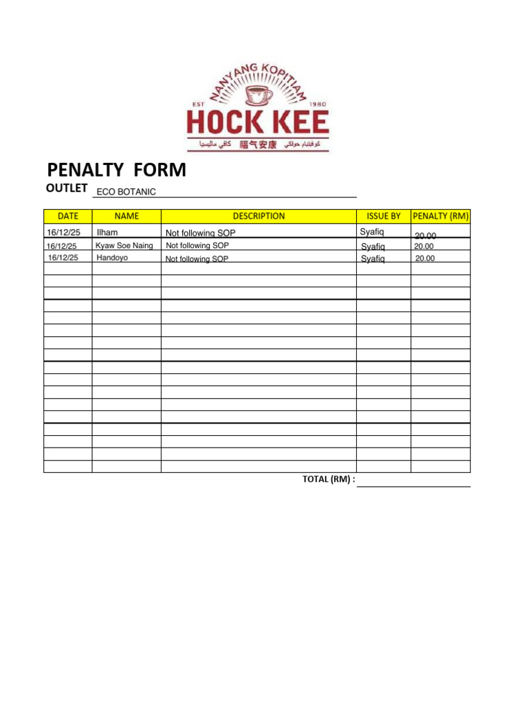SOP Violation Penalty Report | PDF