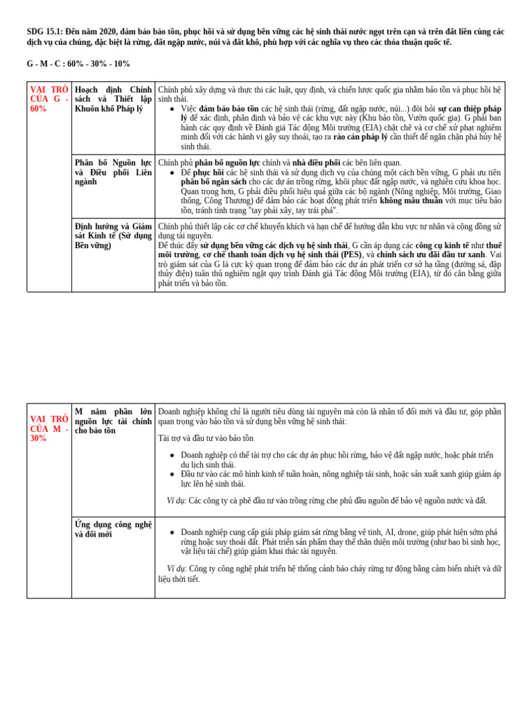 SDG 15.1 | PDF