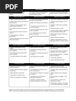 Modified Agitated Behavior Scale (ABS) | PDF | Mental Health | Emotions