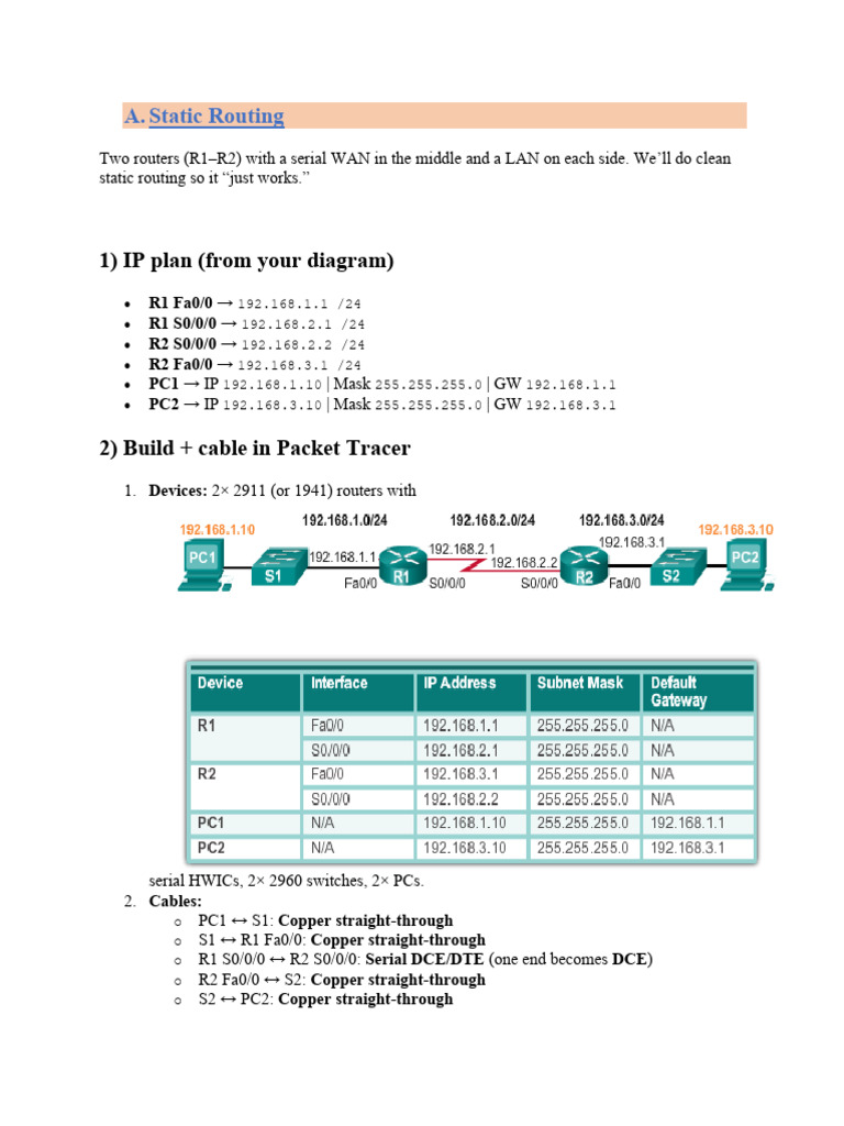 03 Static Routing Configration and Dynamic Routing Conf | PDF ...