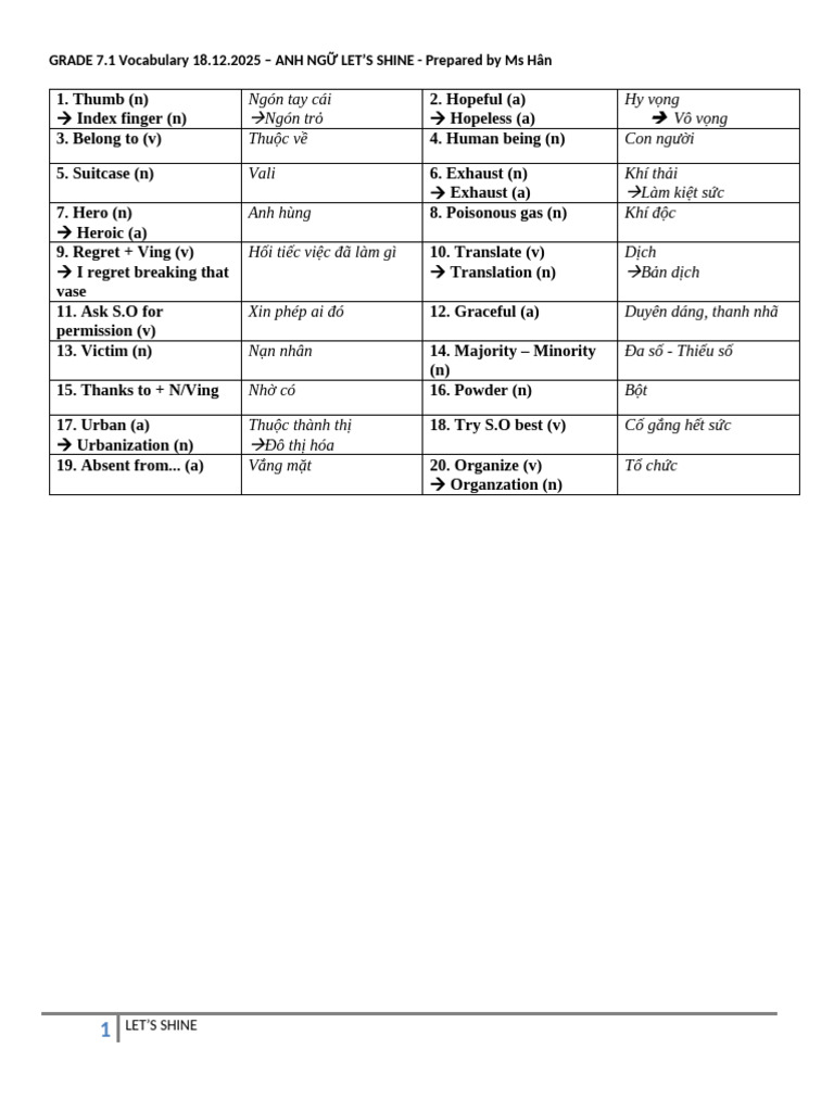 Grade 7.1 Vocabulary | PDF