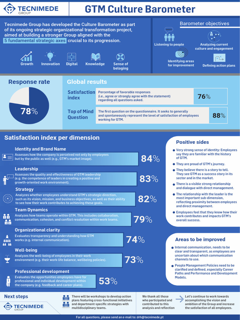 GTM Culture Barometer Insights Report | PDF | Leadership | Well Being