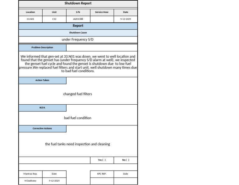 33.N01 ShutDown_Report 5-12-2025 | PDF