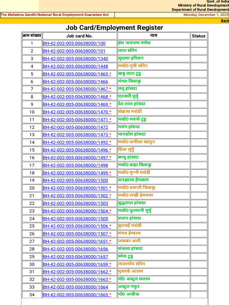 Job Card PDF | PDF