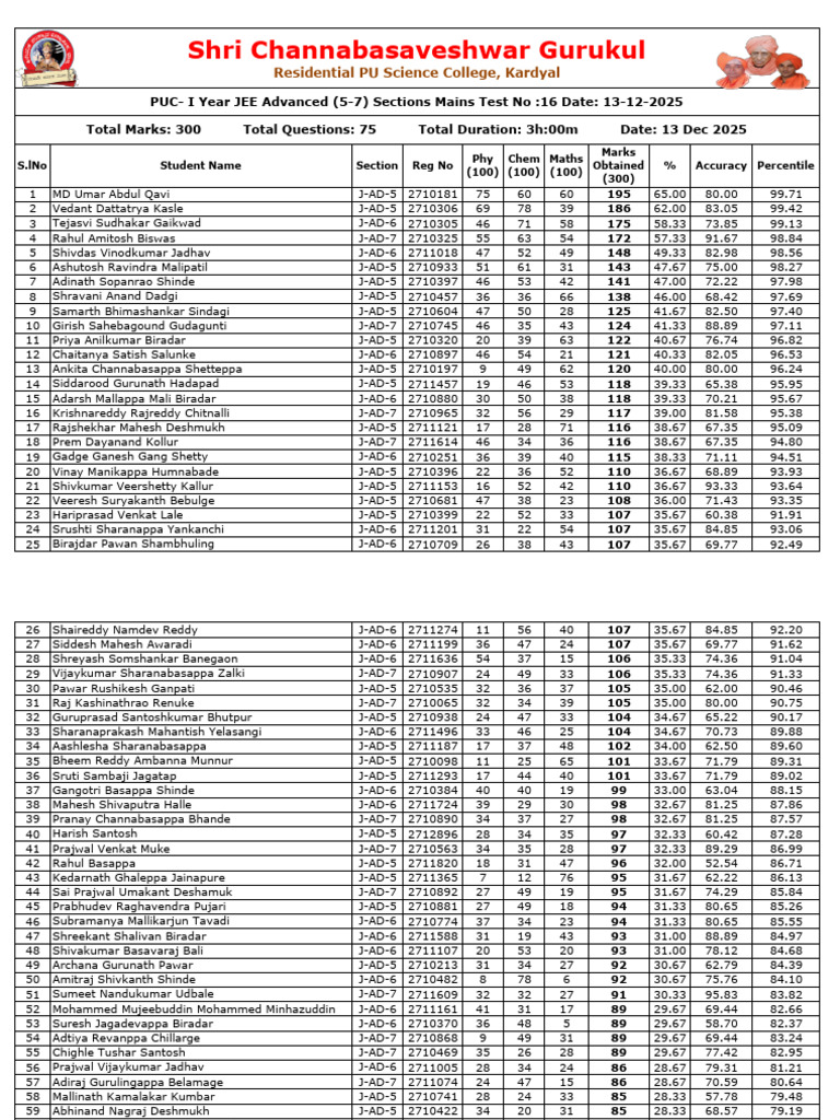 PUC I Year JEE Advanced G2 Sections Mains Test No- 16 Result Date 13.12 ...
