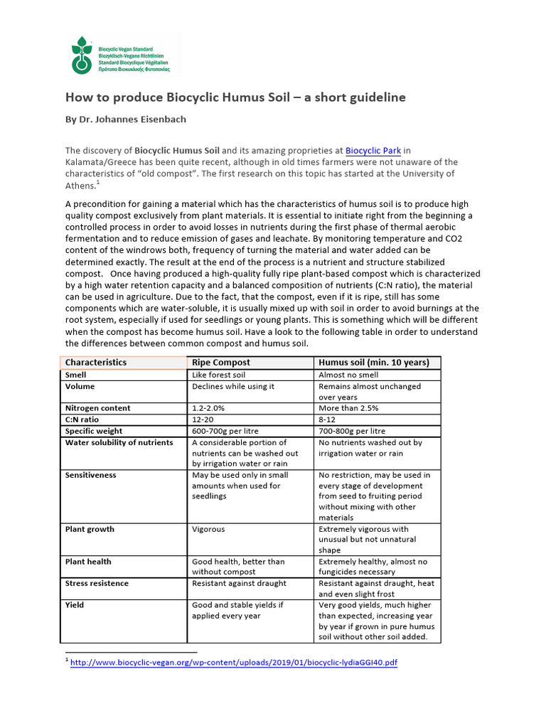 Biocyclic Humus Soil Production Guide | PDF | Soil | Compost