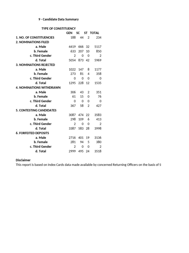 9 - Candidates Data Summary | PDF