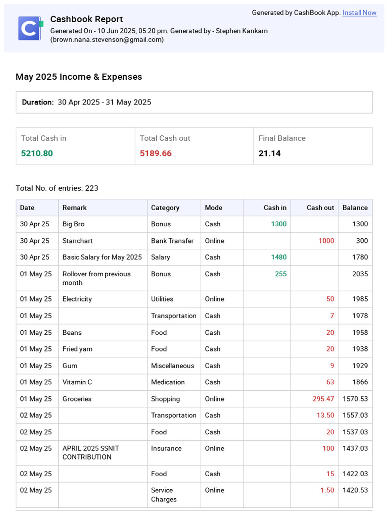 May 2025 Income Expenses 10-06-2025 17-20-05@CashBook | PDF | Foods ...