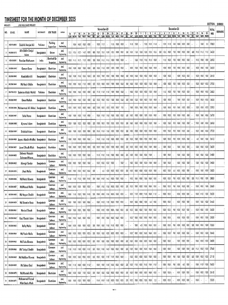 Manpower Supply Time Sheet - Aac Engineering - December 2025 | PDF