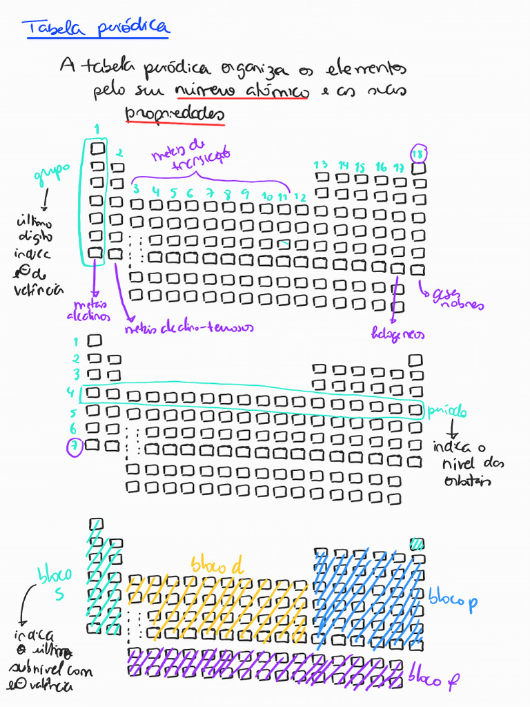 4 - Tabela Periódica | PDF