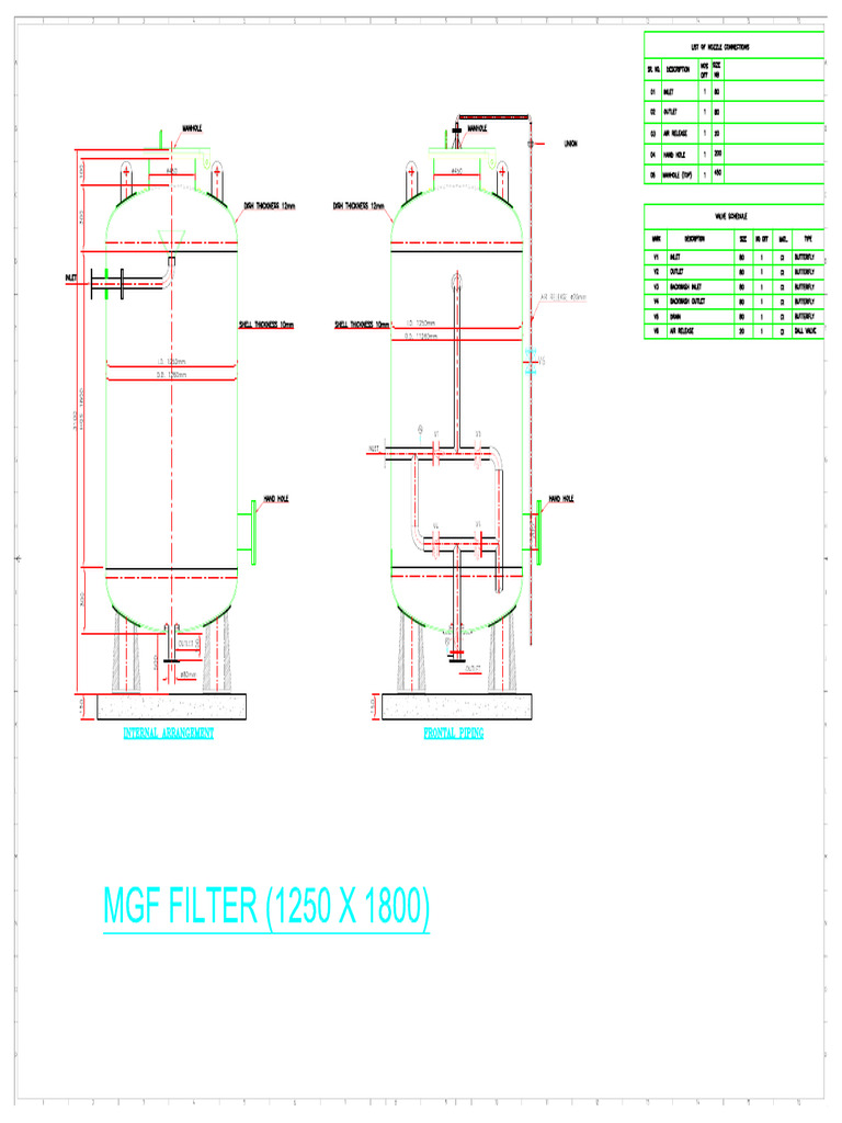 MGF Filter (1250 X 1800) | PDF