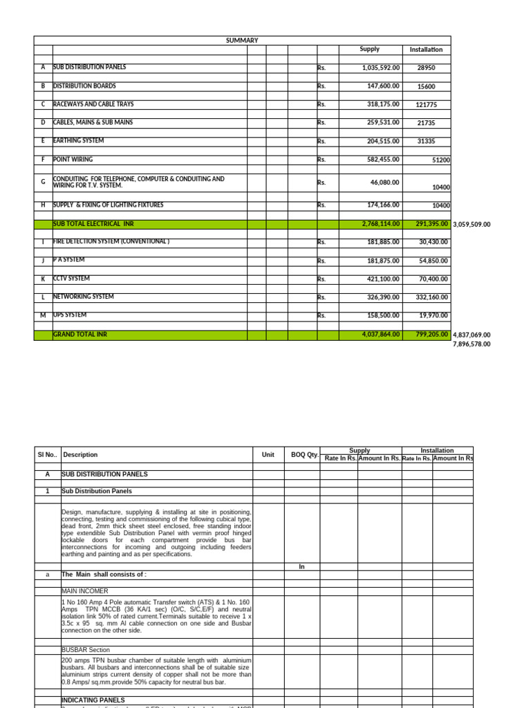 MSR ELectrical & L.V BOQ - 14.11.23 | PDF | Electrical Wiring ...