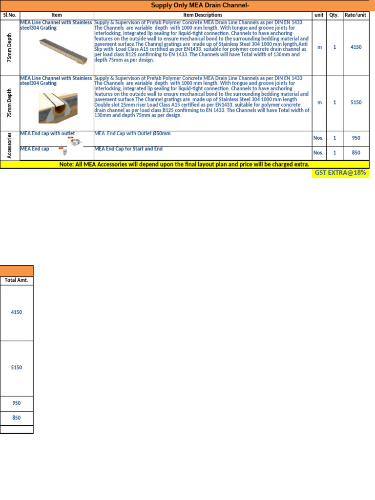BOQ of MEA Drain Channel & Slot Drain Channel | PDF | Mechanical ...