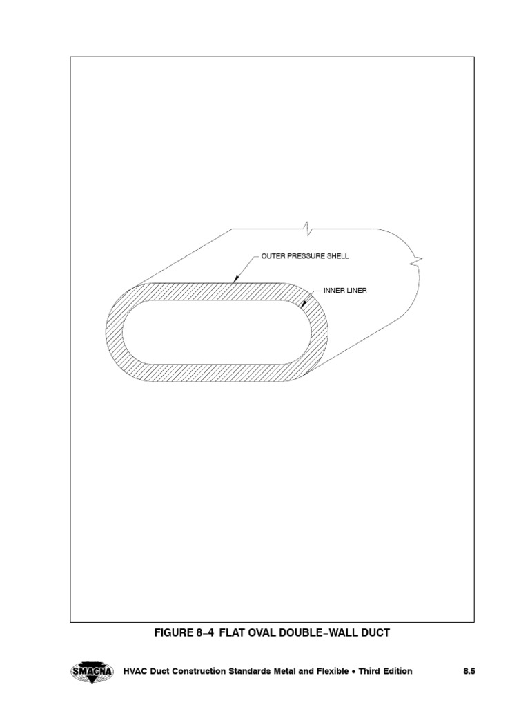 Flat Oval Double Wall Duct | PDF