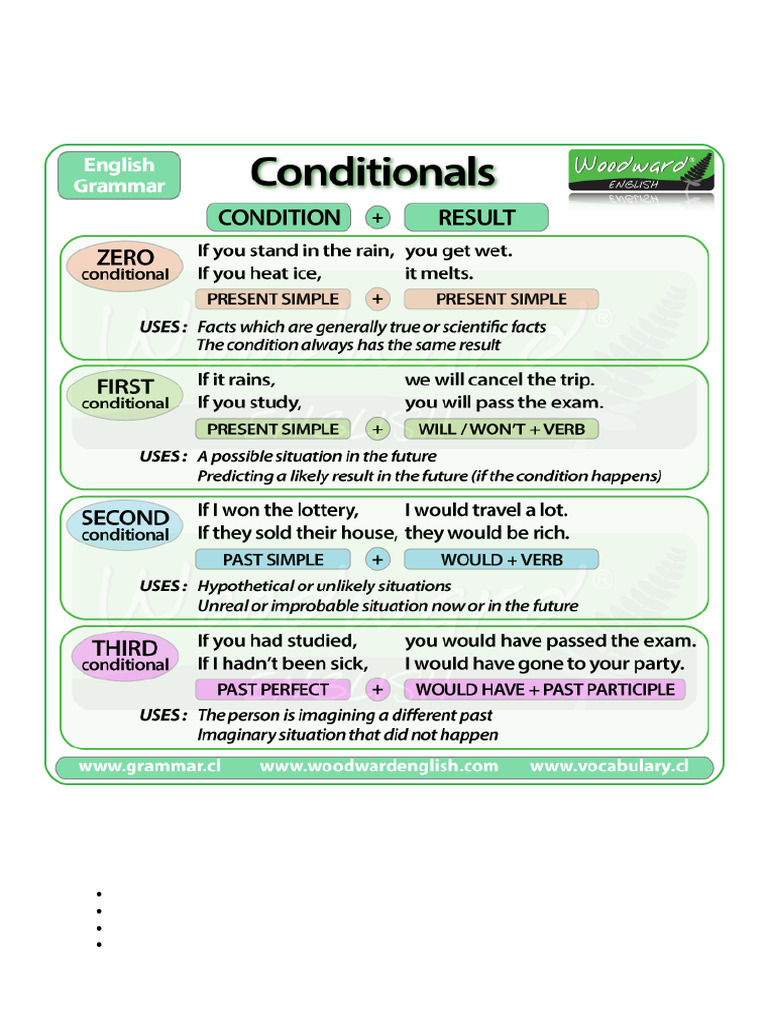 If Conditional | PDF