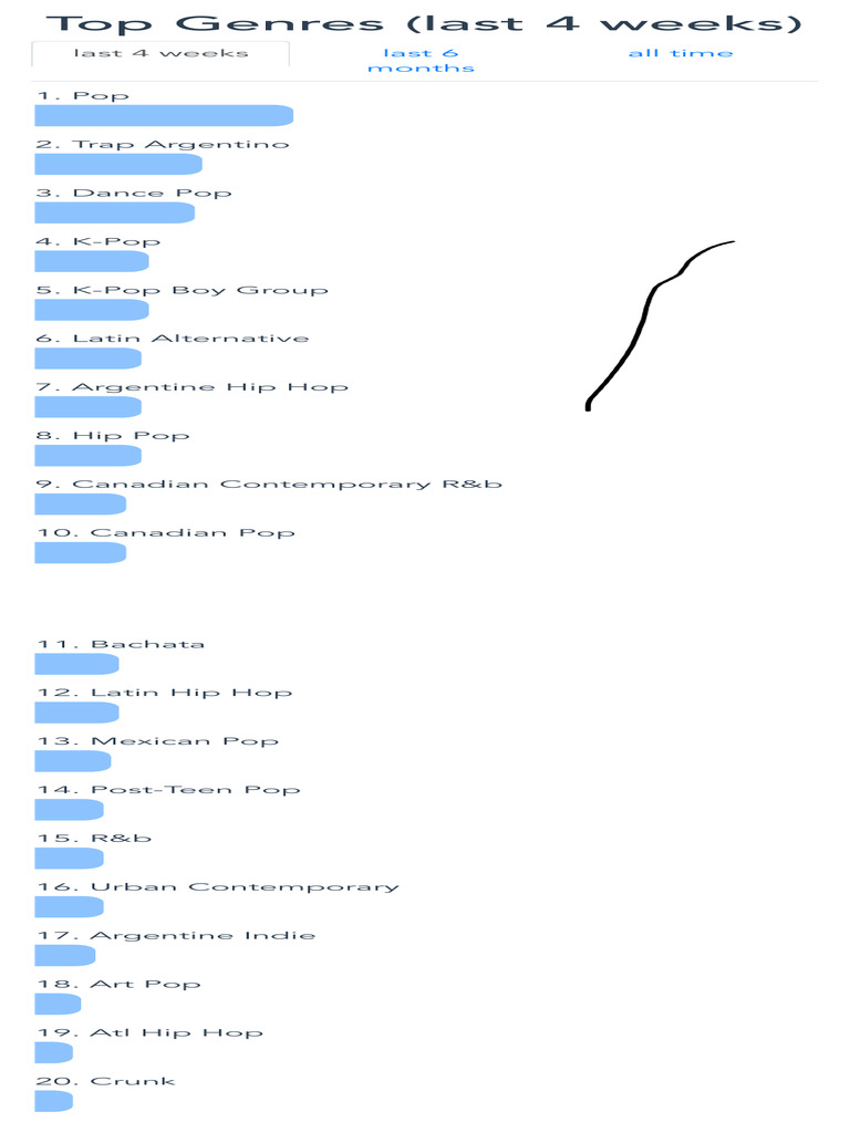 Top Genres - Stats For Spotify 2 | PDF