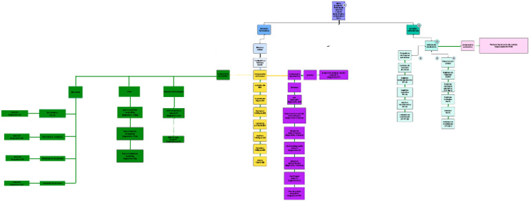 Simple Org Chart | PDF