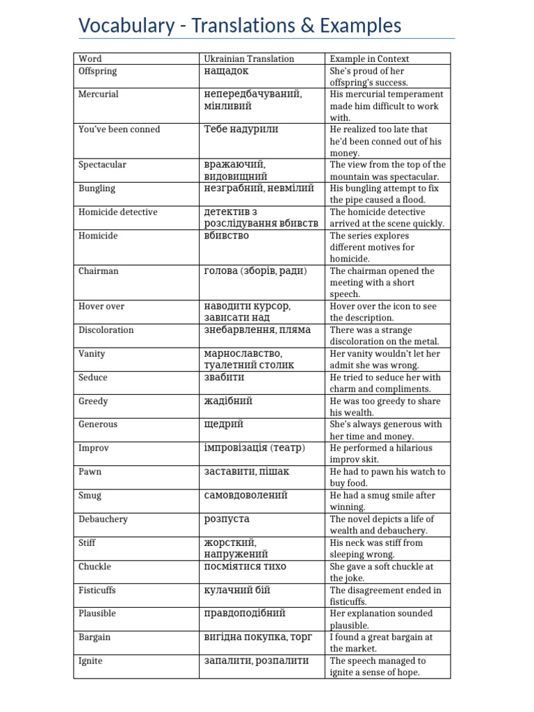 Vocabulary Translations | PDF | Human Communication