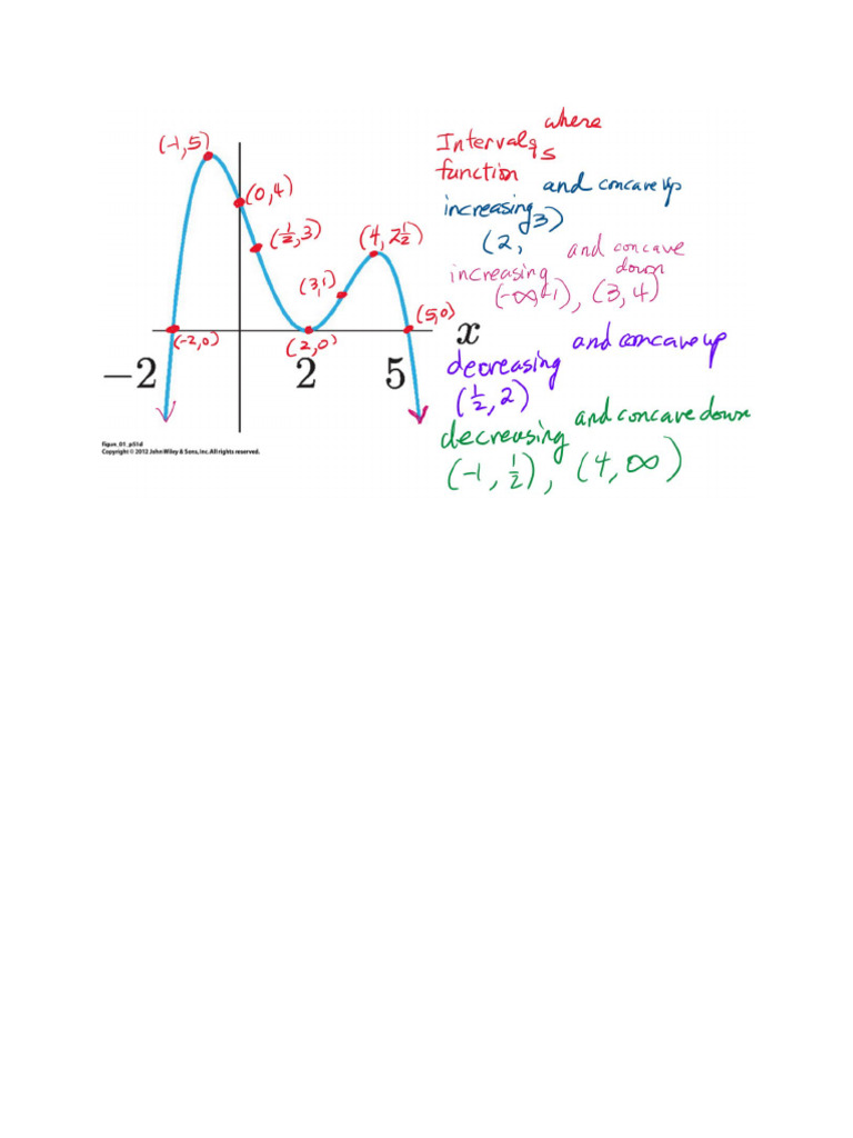 Concavity Class Notes AP Calc | PDF