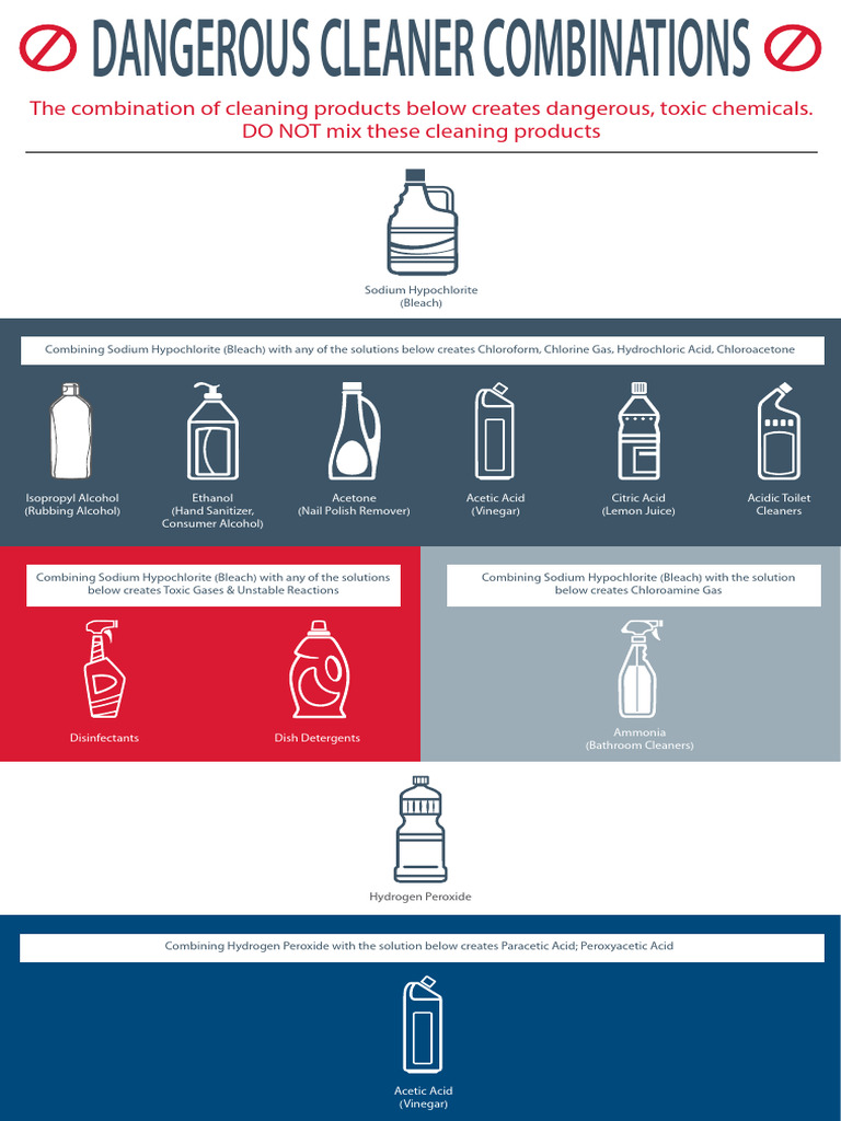 Dangerous Cleaner Combinations | PDF