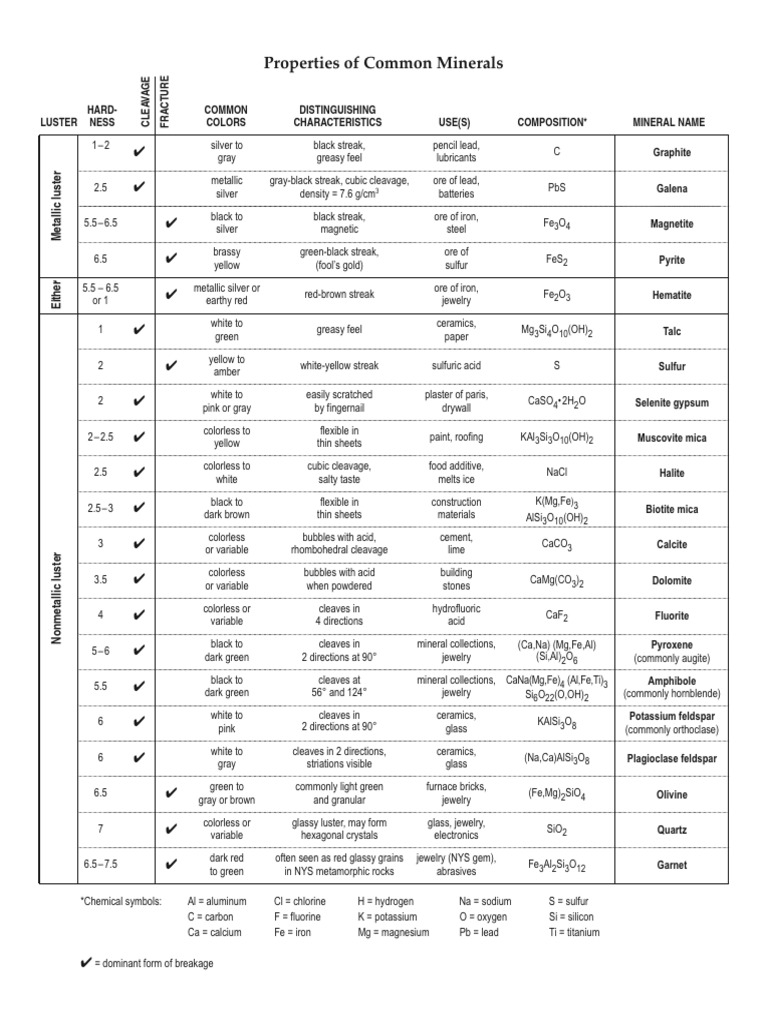 Properties and Uses of Common Minerals | PDF | Rock (Geology) | Minerals