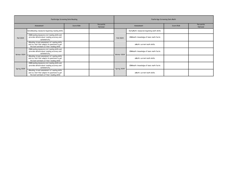 Original Fastbridge_iReady Data Sheet - Fastbridge | PDF | Learning ...